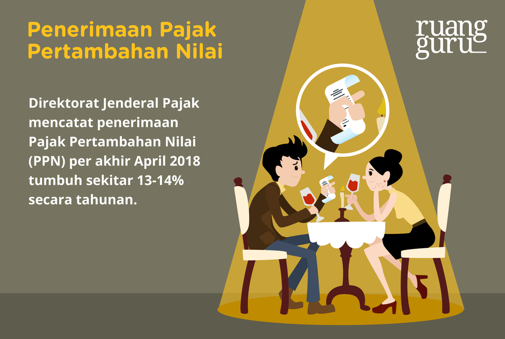 Mengenal Macam-Macam Objek Pajak | Ekonomi Kelas 11 Mengenal Macam-Macam Objek Pajak | Ekonomi Kelas 11